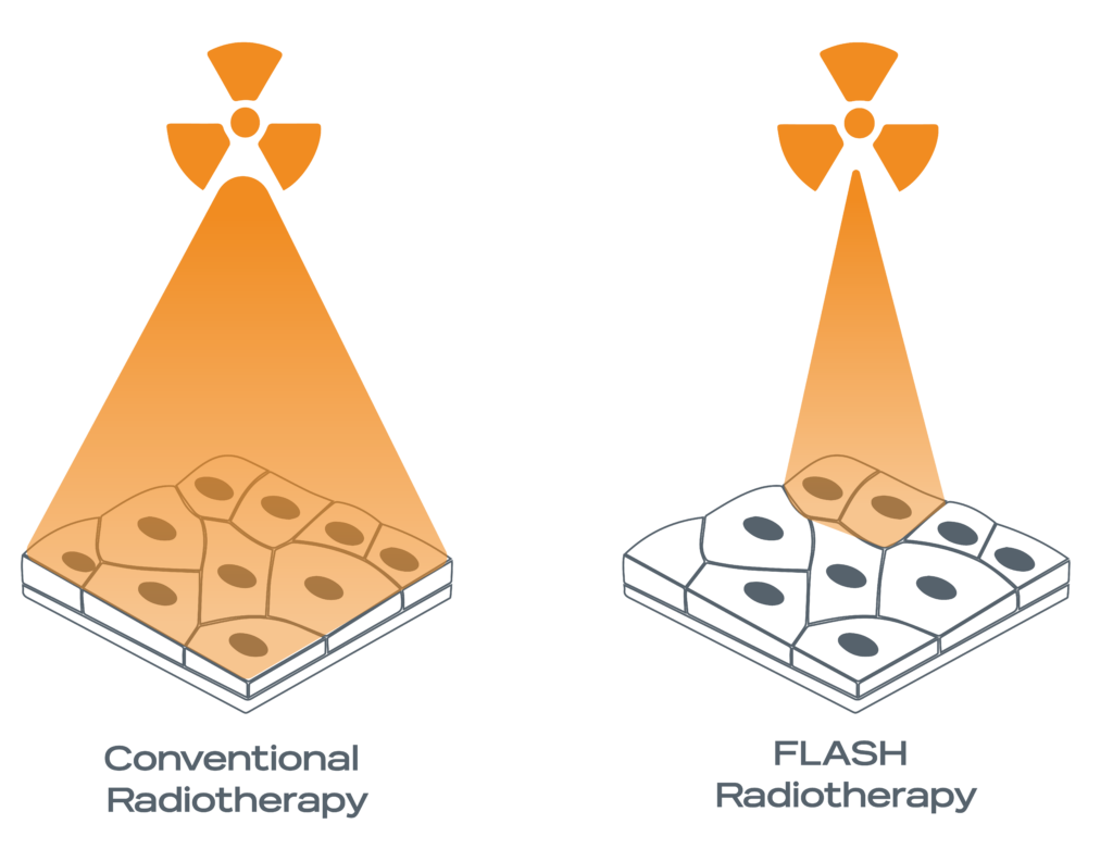 FLASH RT - Precision X-Ray